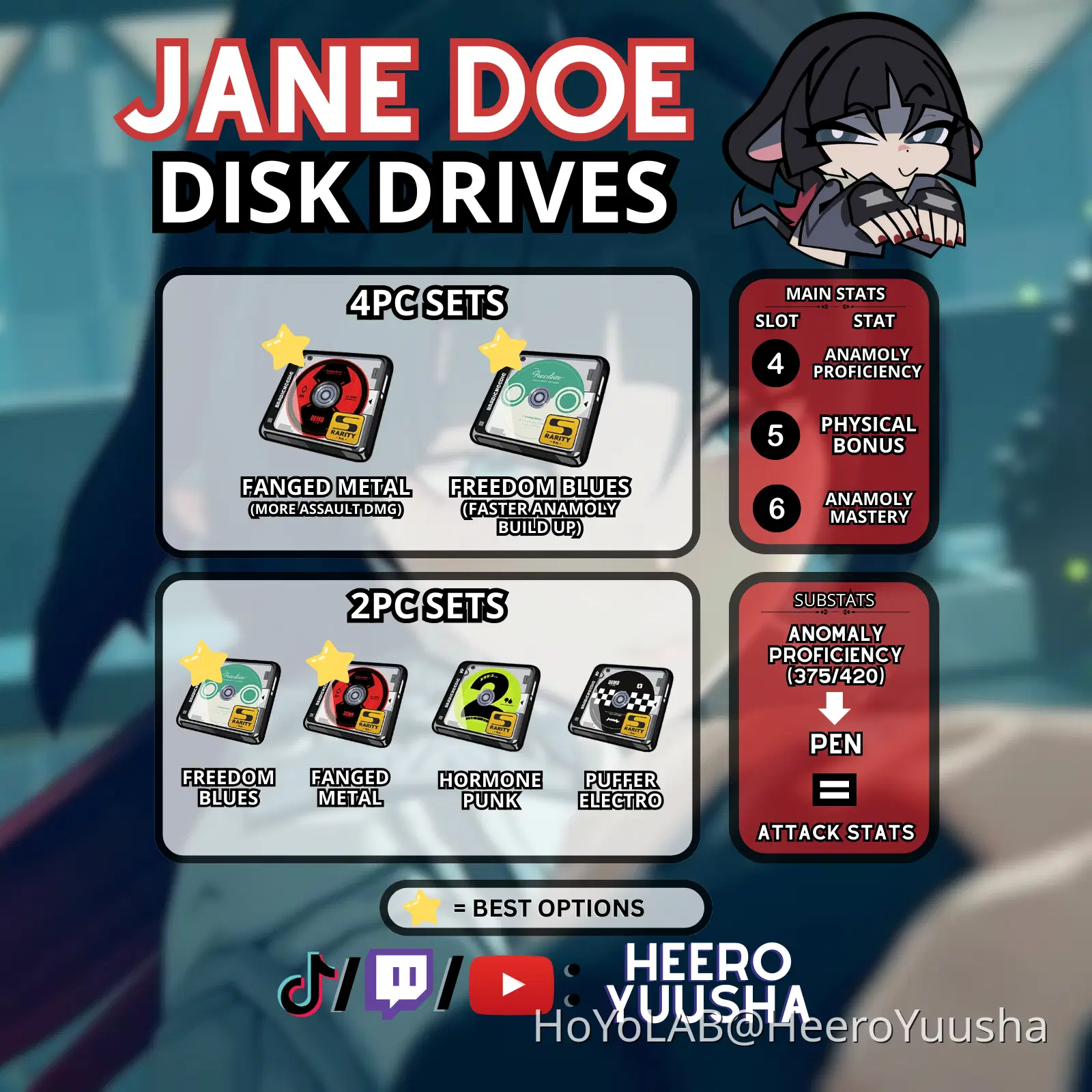 JANE DOE BUILD GUIDE Zenless Zone Zero | HoYoLAB