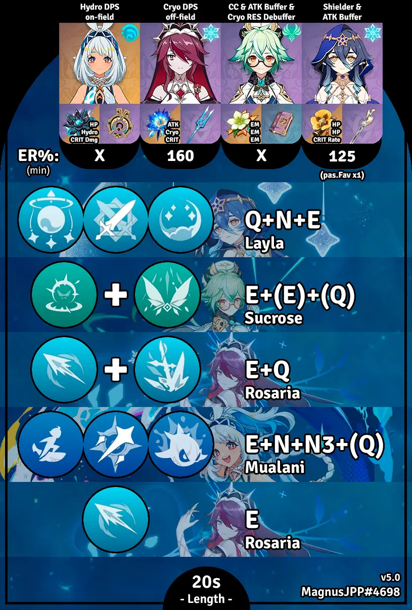 [Guía versión 5.0] Mualani: Sinergia, equipos y rotaciones Genshin Impact | HoYoLAB