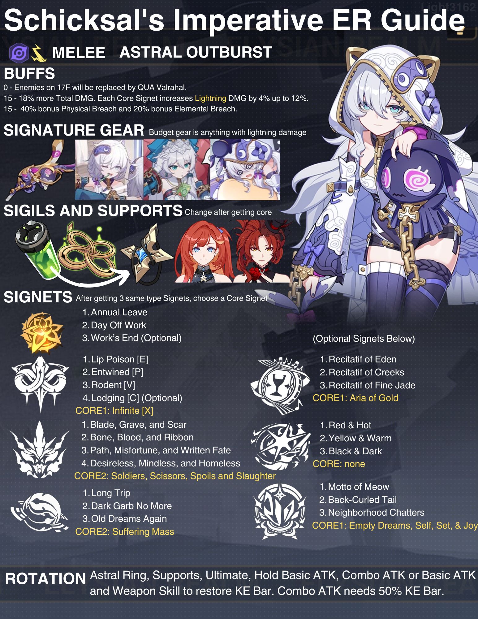 7.7. Schicksal's Imperative ER Guide Honkai Impact 3rd | HoYoLAB