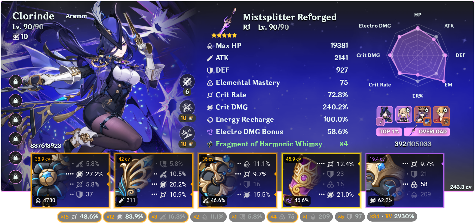 Next goal: Absolution + Constellations Genshin Impact | HoYoLAB