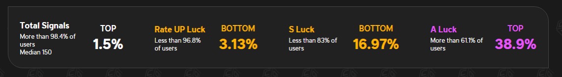 Unlucky Streak Zenless Zone Zero | HoYoLAB