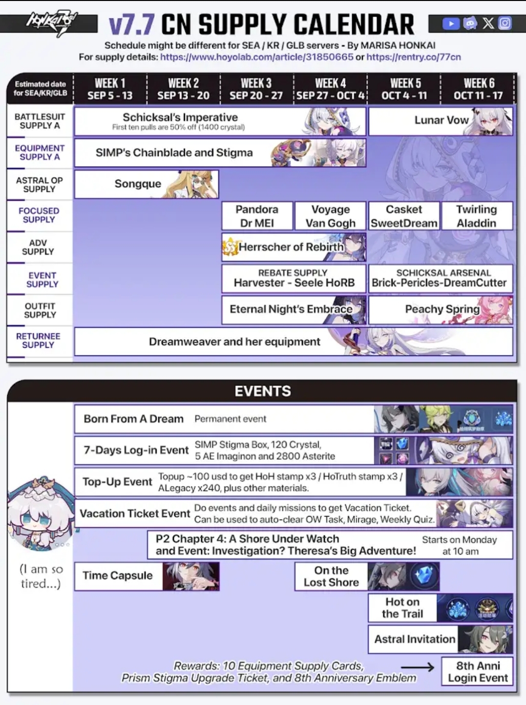 v7.7 Supply Calendar (Week 5-6 updated) Honkai Impact 3rd | HoYoLAB