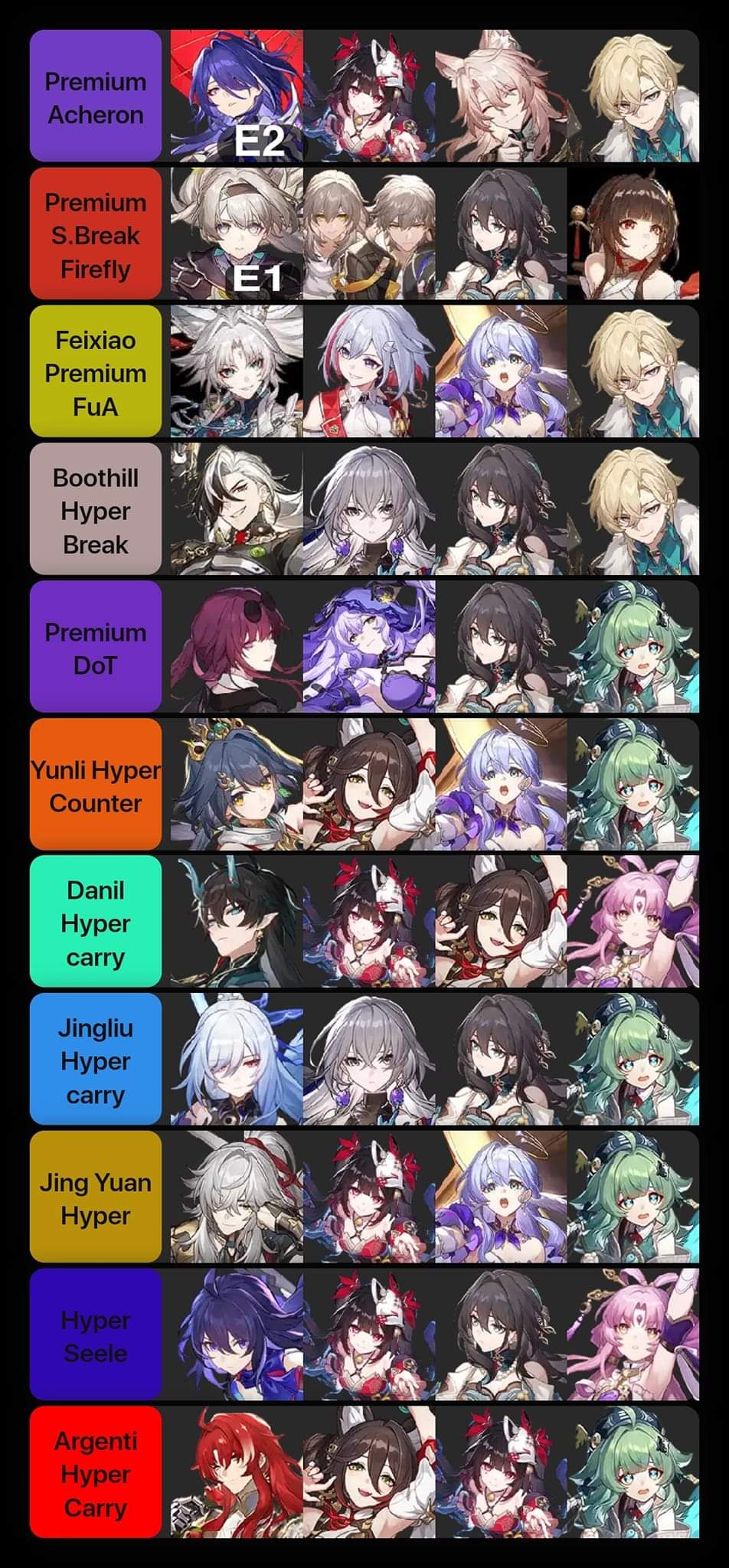 Recommended Team terbaik (My fav is Fexiao team) Honkai: Star Rail ...