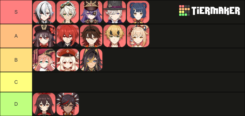 My Pyro Character Tier List Genshin Impact | HoYoLAB