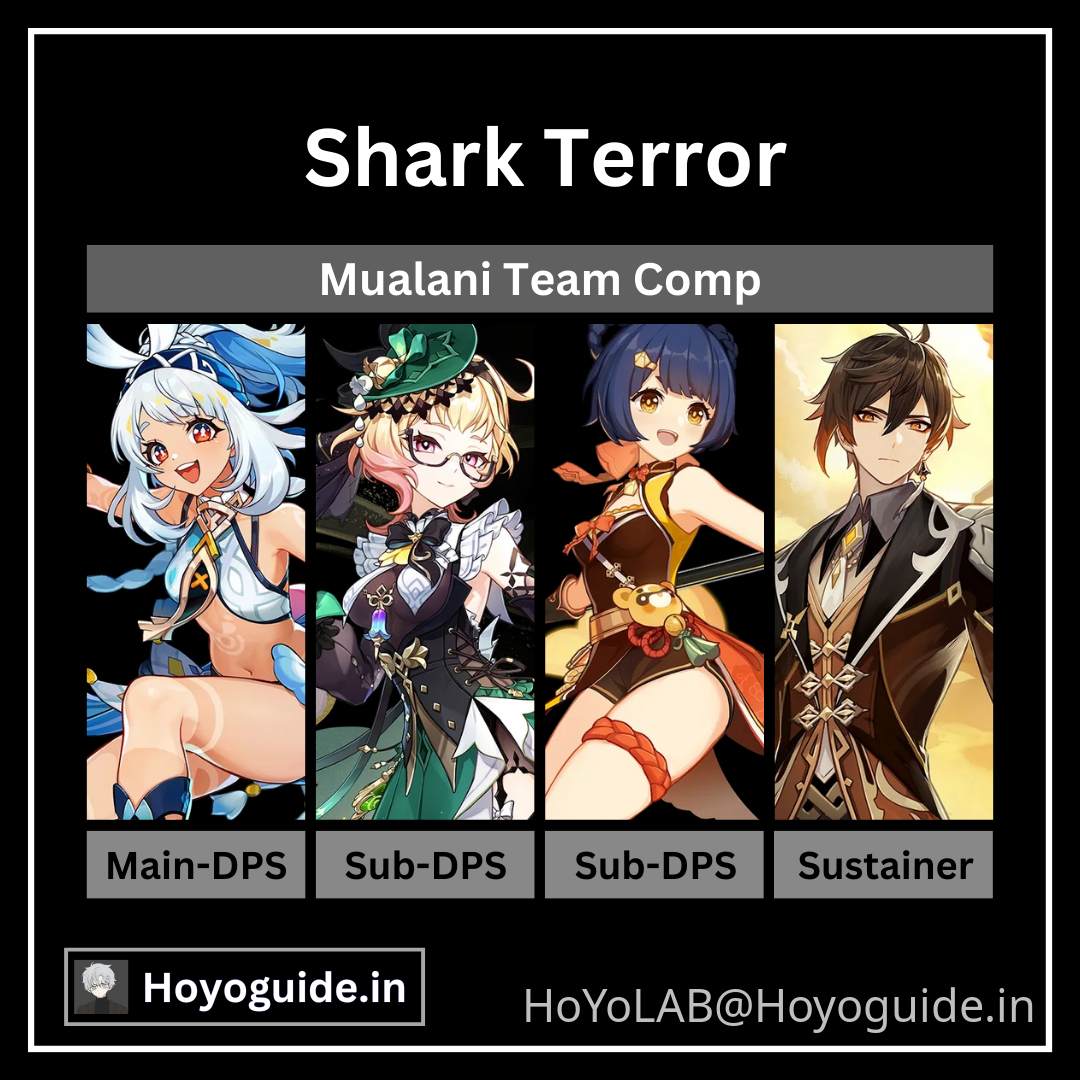 Mualani Team Comp. Genshin Impact | HoYoLAB