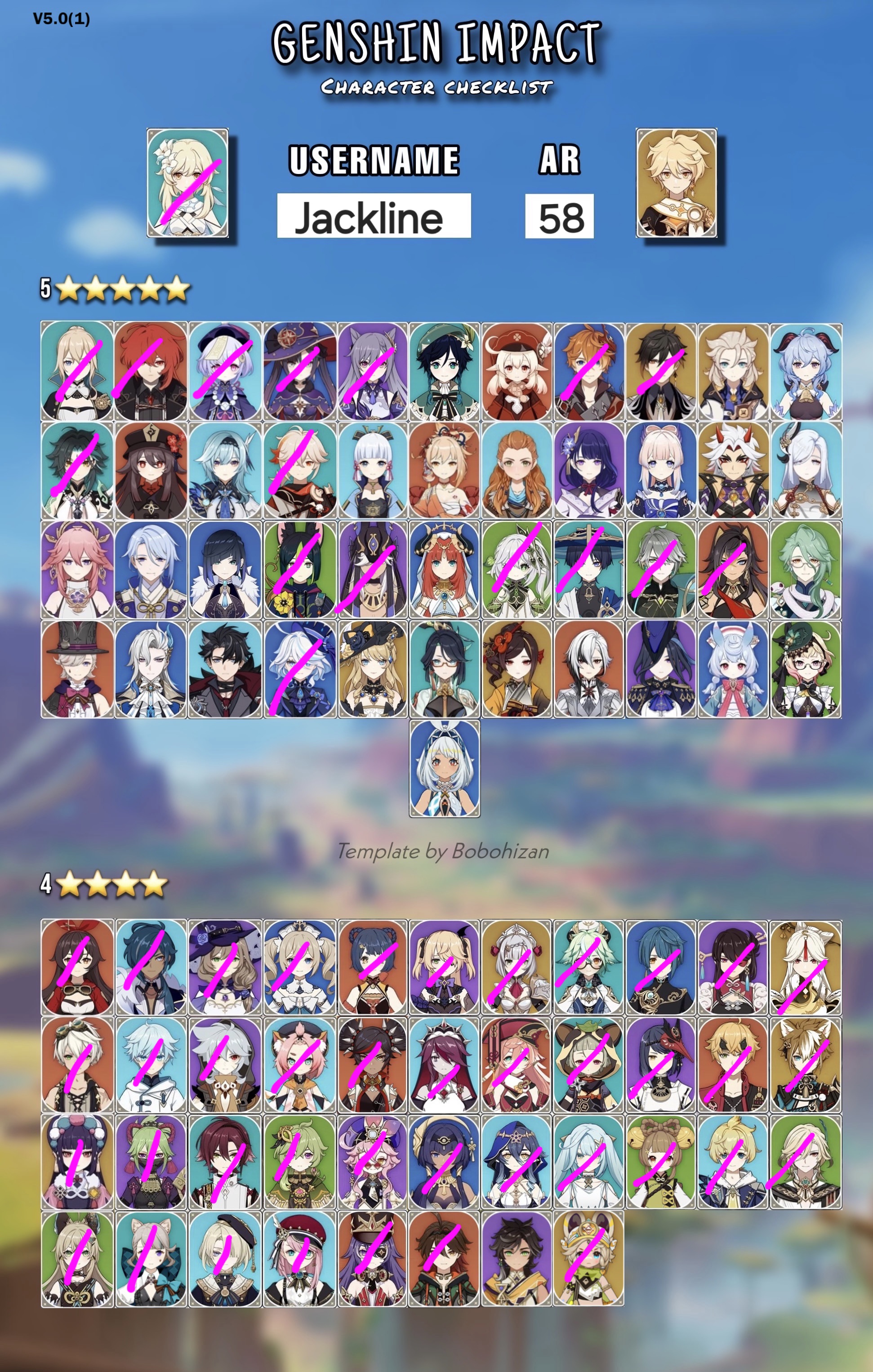 my charakters (template from bobohizan) Genshin Impact | HoYoLAB