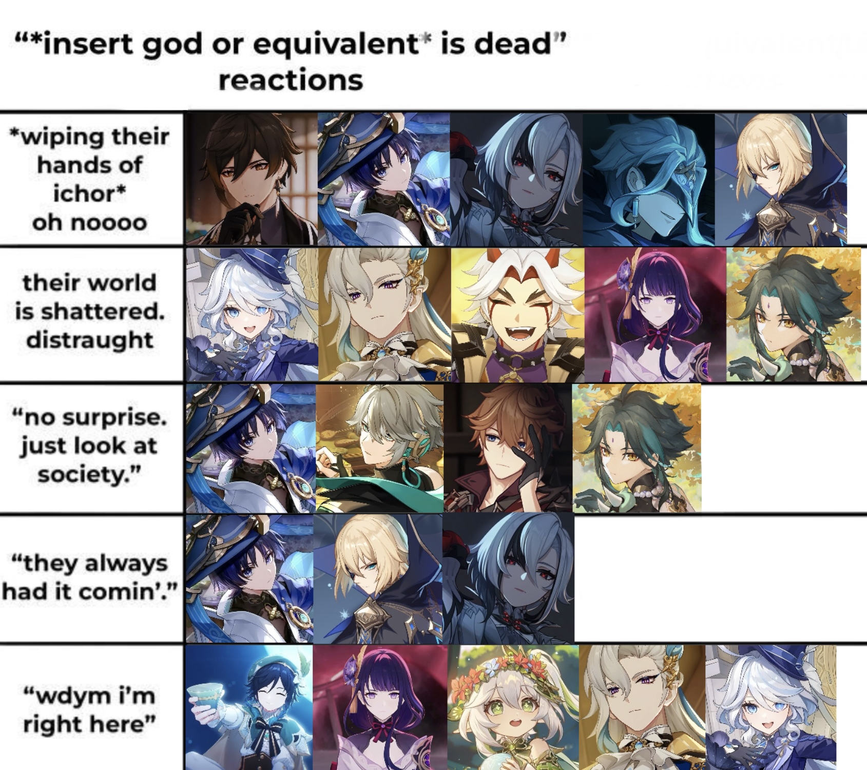 Genshin Character Alignment Charts Genshin Impact | HoYoLAB