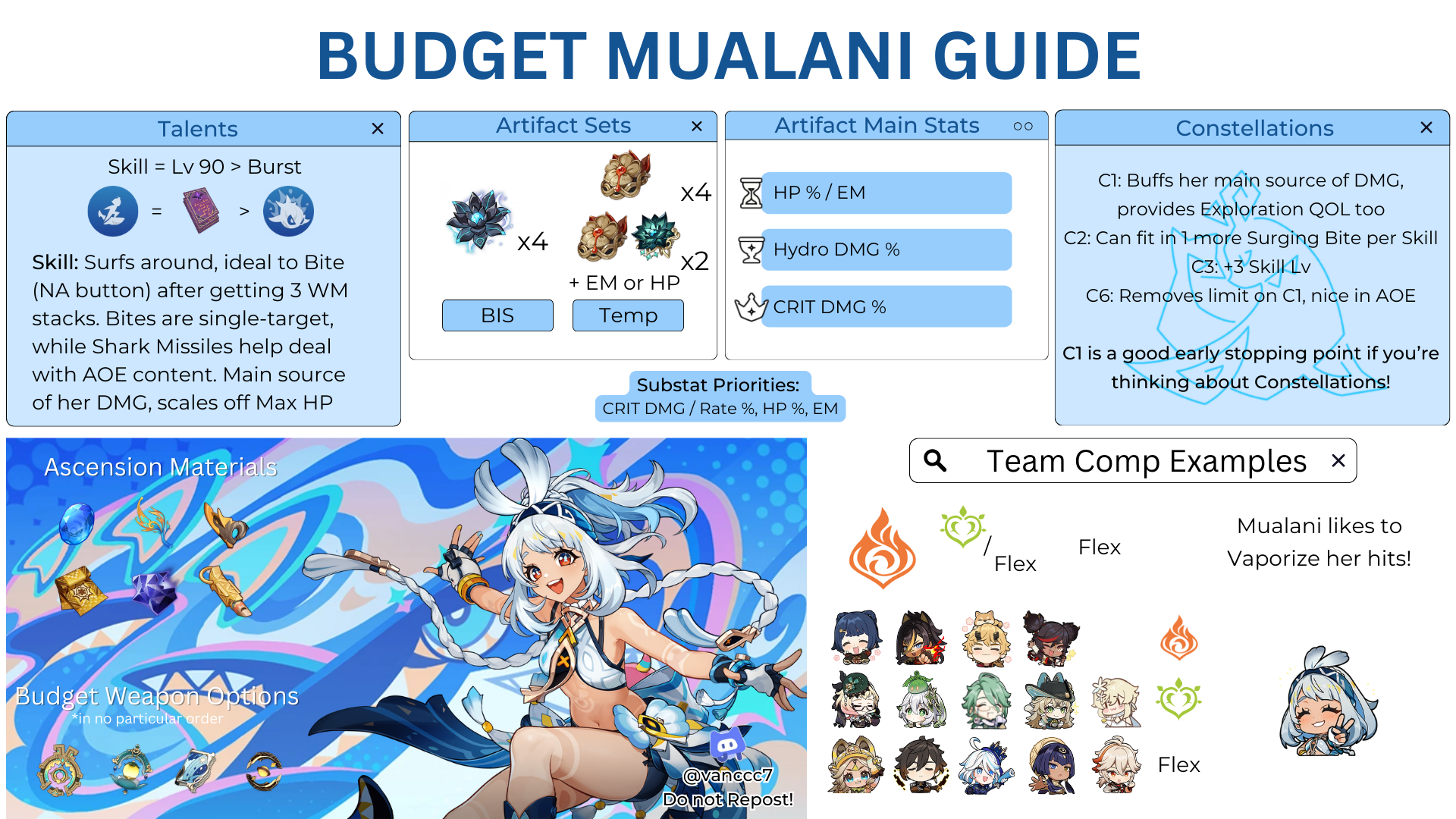 Budget Mualani Guide [Version 5.0] Genshin Impact | HoYoLAB