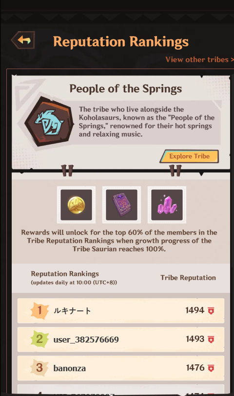 I have ZERO idea how people are getting so much reputation yall are ...