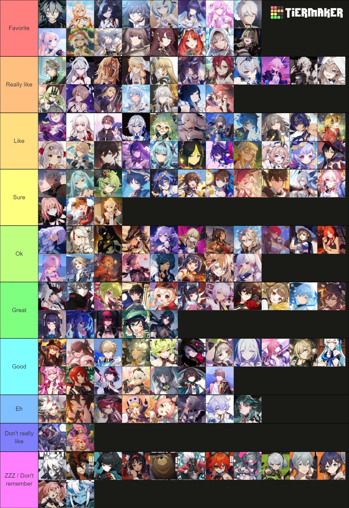 Hoyo tier list I did back then Honkai: Star Rail | HoYoLAB