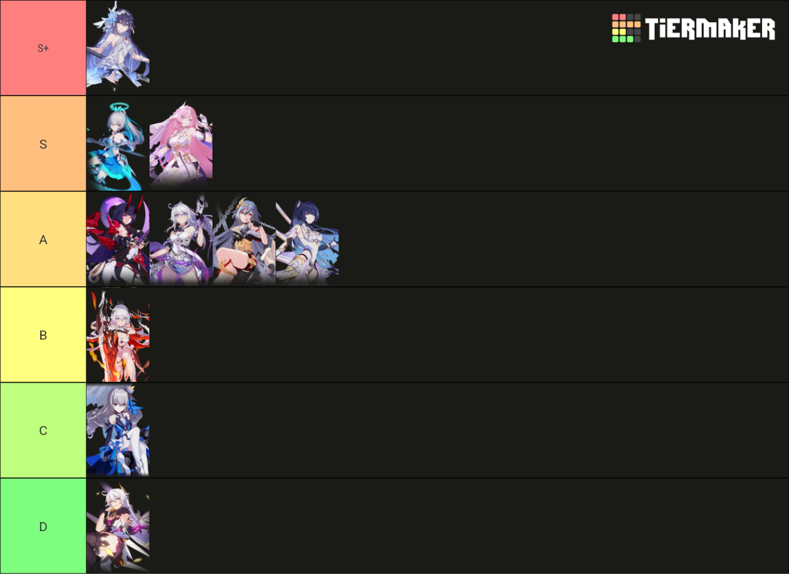 HI3rd Herrscher TierList Genshin Impact | HoYoLAB