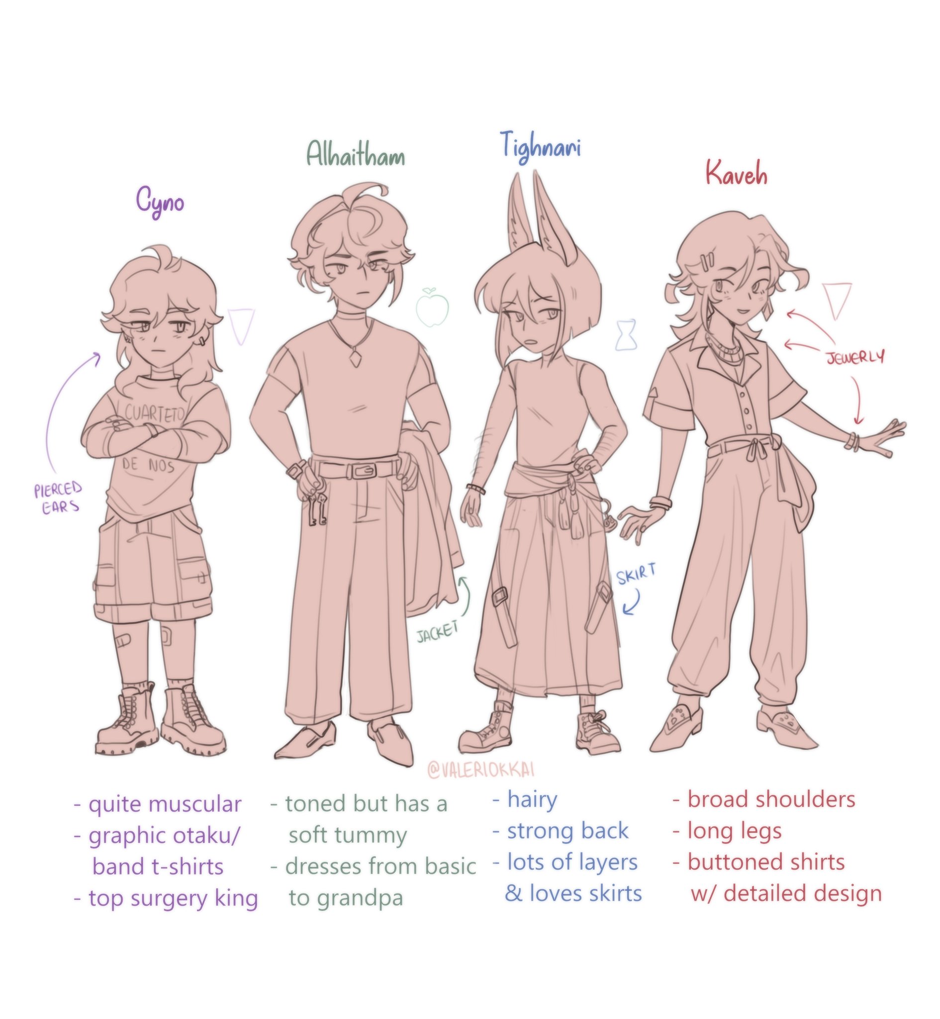 What's your headcanon for 4ggravate? Genshin Impact | HoYoLAB