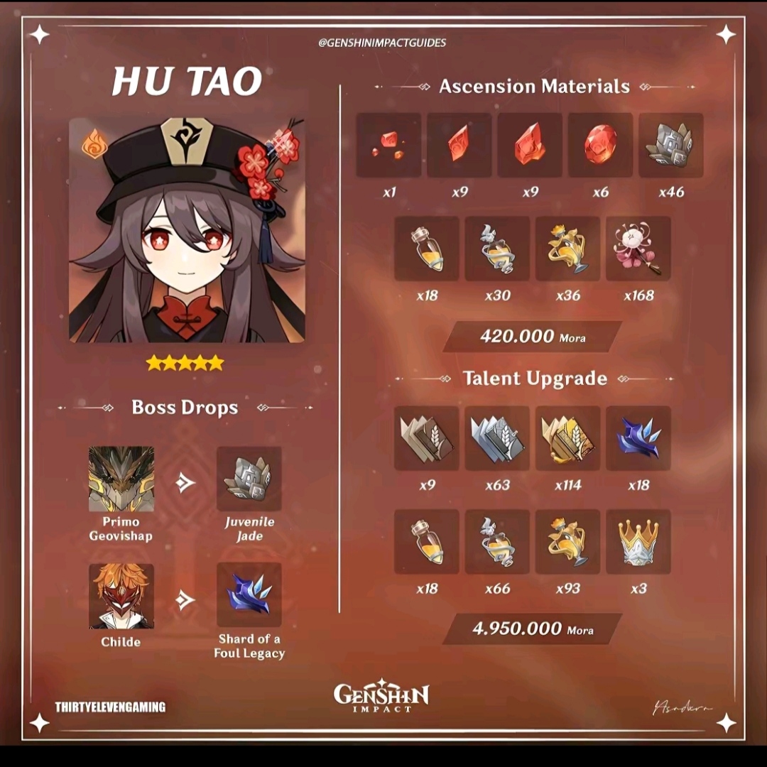 Hu Tao Preview Material Ascension Genshin Impact | HoYoLAB
