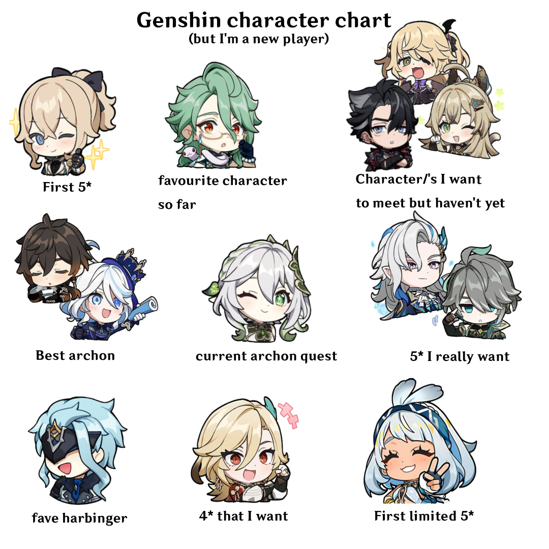 Made my own character chart thing!! Genshin Impact | HoYoLAB