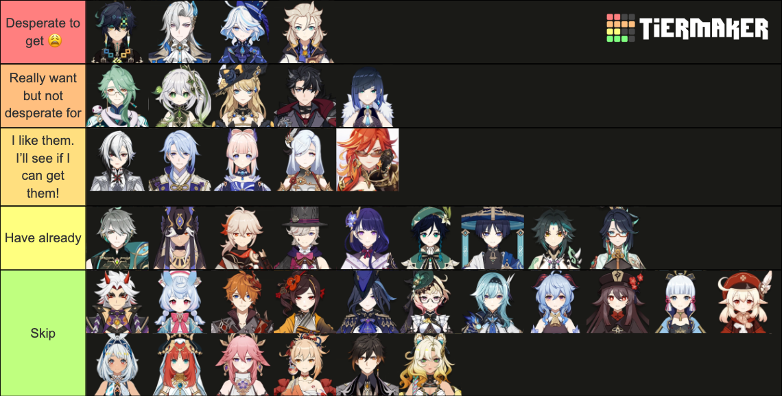 Tier List with Natlan Characters Genshin Impact | HoYoLAB