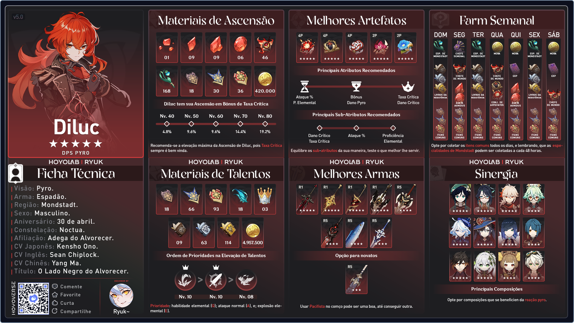 [Guia Visual v5.0] Diluc: O Lado Negro do Alvorecer Genshin Impact ...