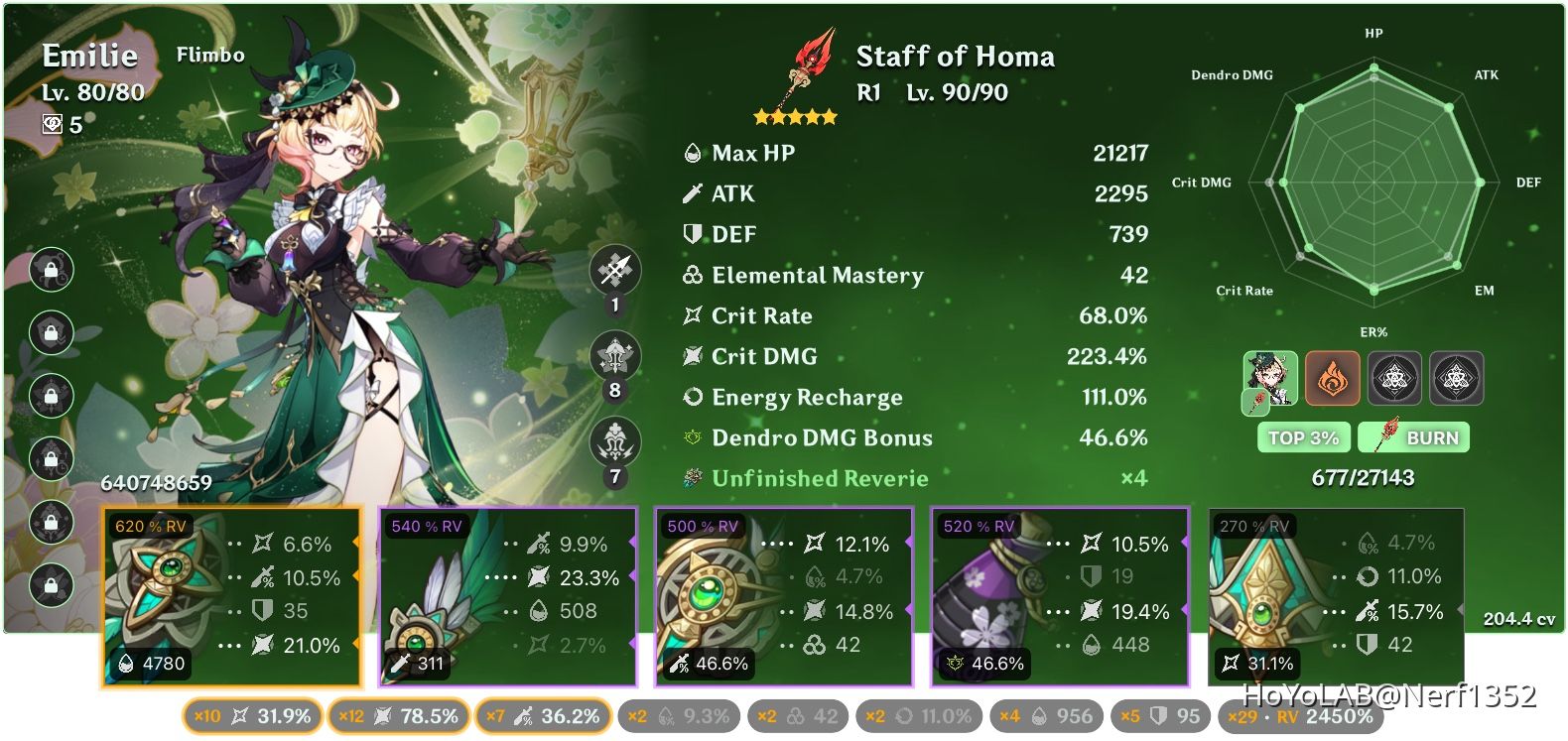 Emilie build top 3% Genshin Impact | HoYoLAB