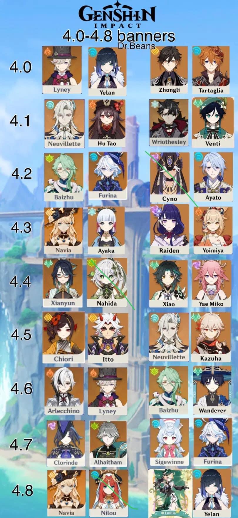 Haizz... Genshin Impact | HoYoLAB