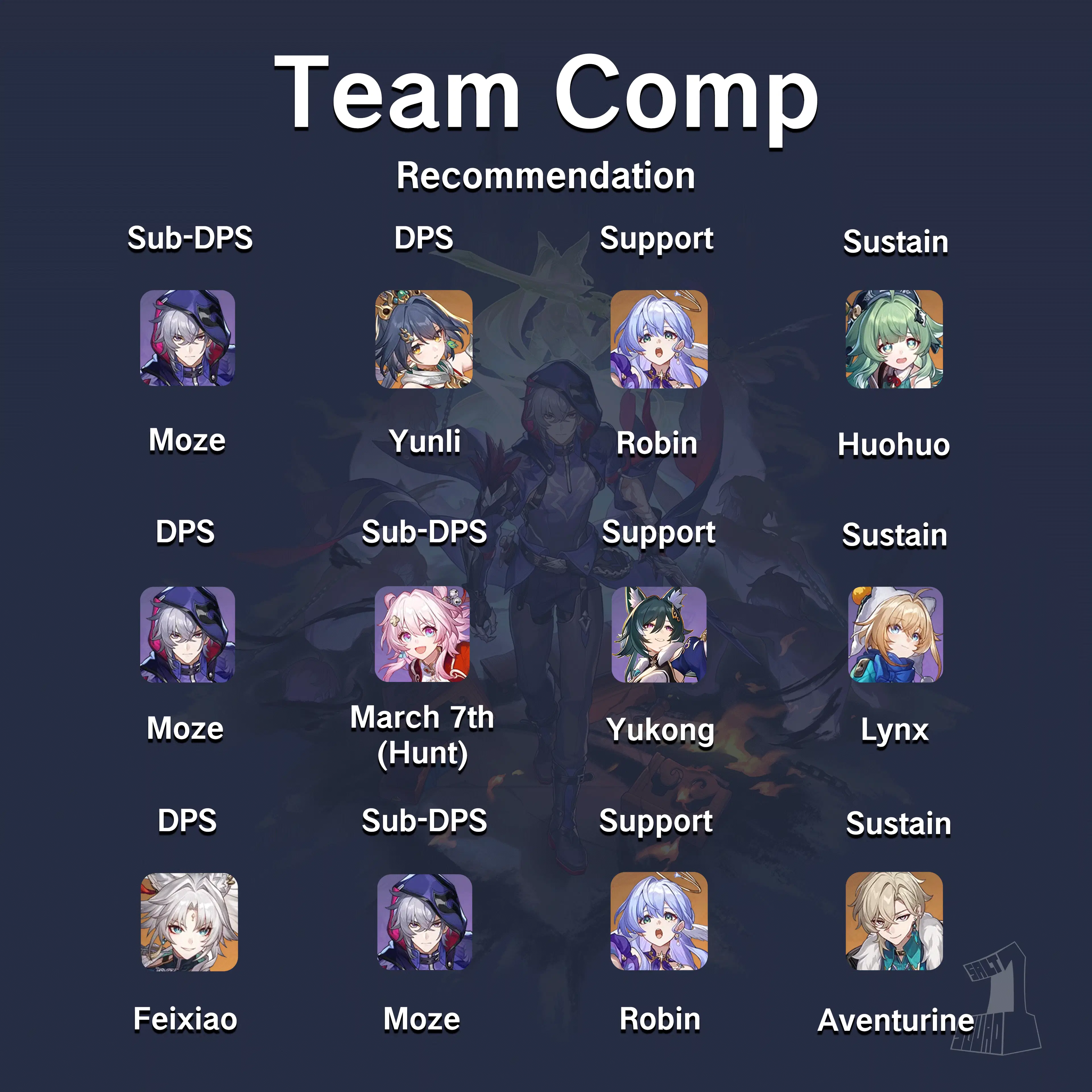 Moze Build! Honkai: Star Rail | HoYoLAB