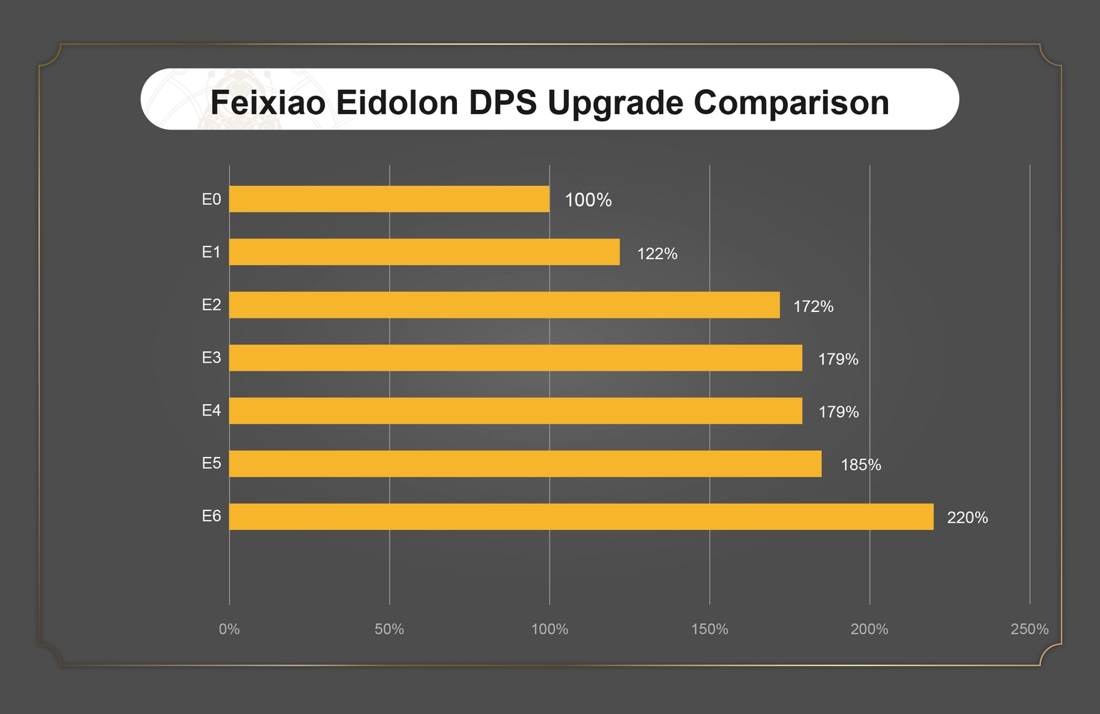 [V2.5] Best Main DPS for Follow-up Builds~ How to Build Single-Target ...