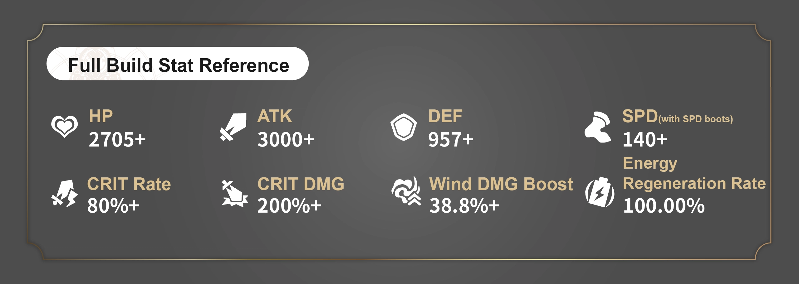 [V2.5] Best Main DPS for Follow-up Builds~ How to Build Single-Target ...