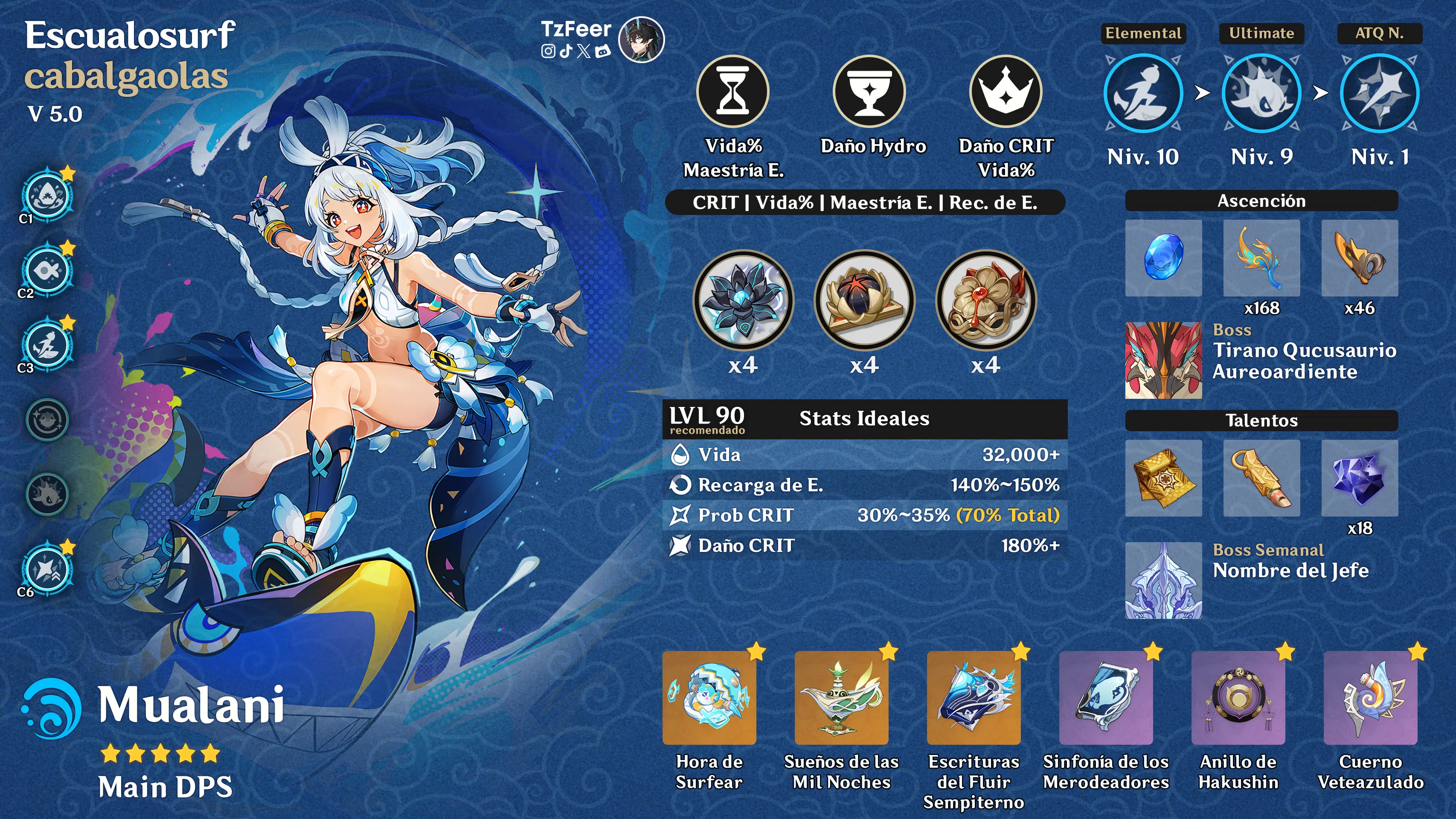 Mualani [V5.0] : Guia de personaje (Build Guide) Genshin Impact | HoYoLAB