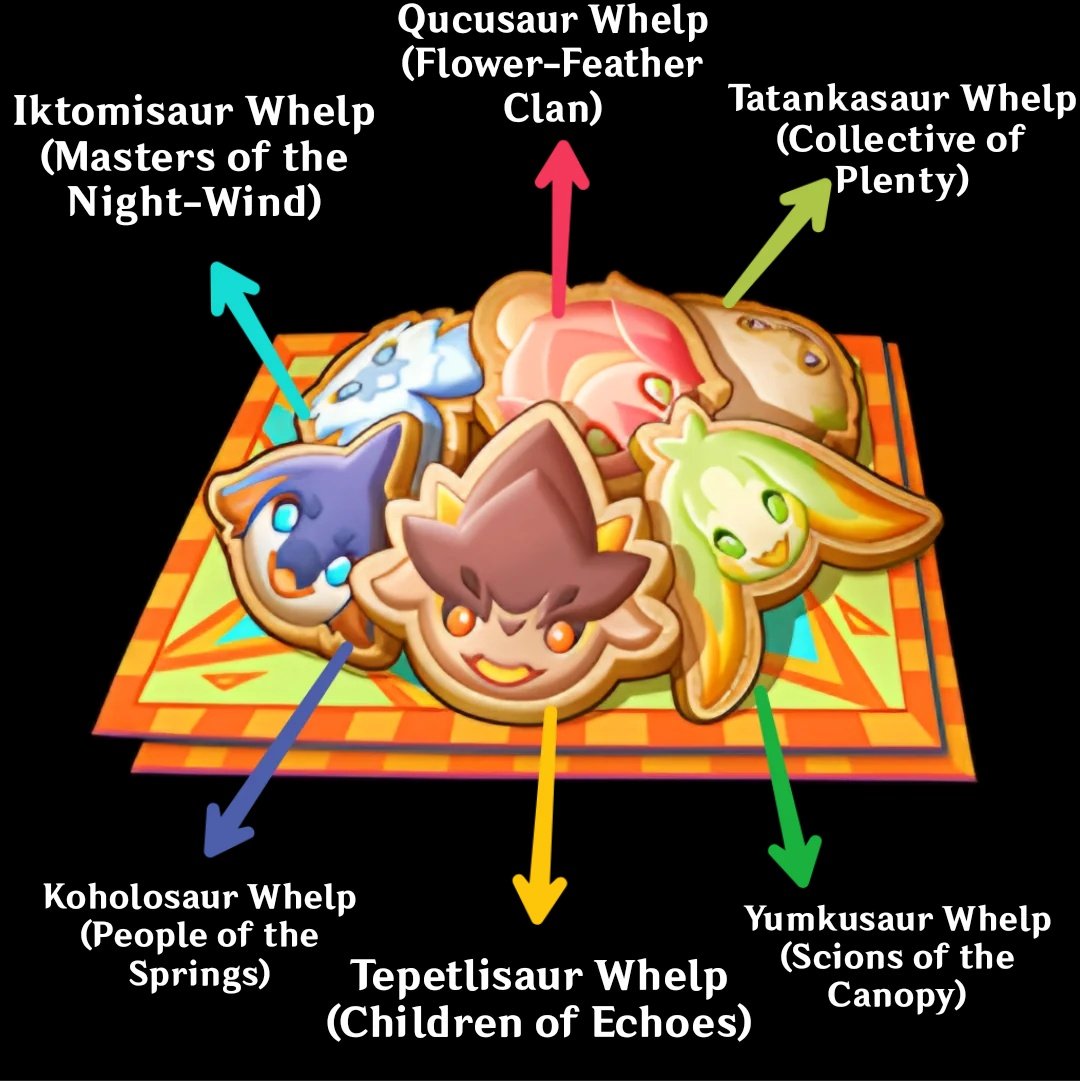 [180] Saurus Crackers shows the other Saurians Genshin Impact | HoYoLAB