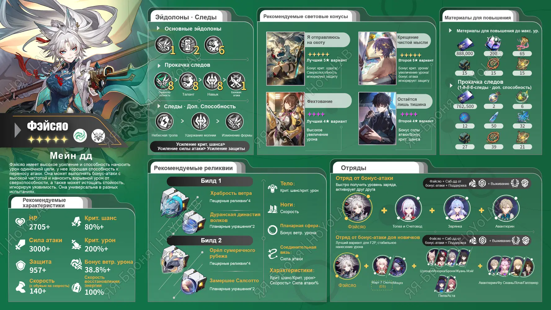 [V2.5] Фэйсяо: Лучший мейн дд отряда от бонус-атаки, который наносит ...