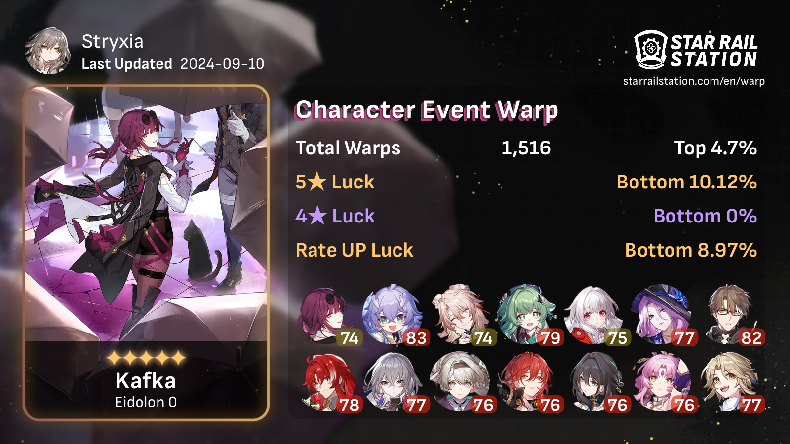 Good ol’ lucky number 13 - is a dupe of course! Honkai: Star Rail | HoYoLAB