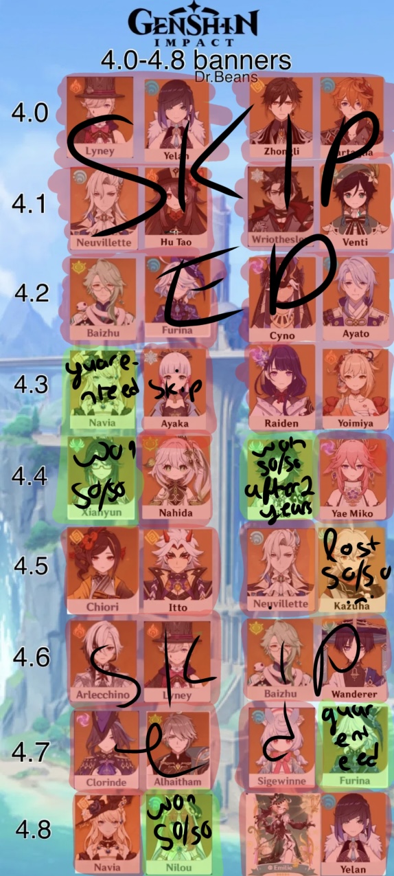 Fontaine banners 🙏 Genshin Impact | HoYoLAB