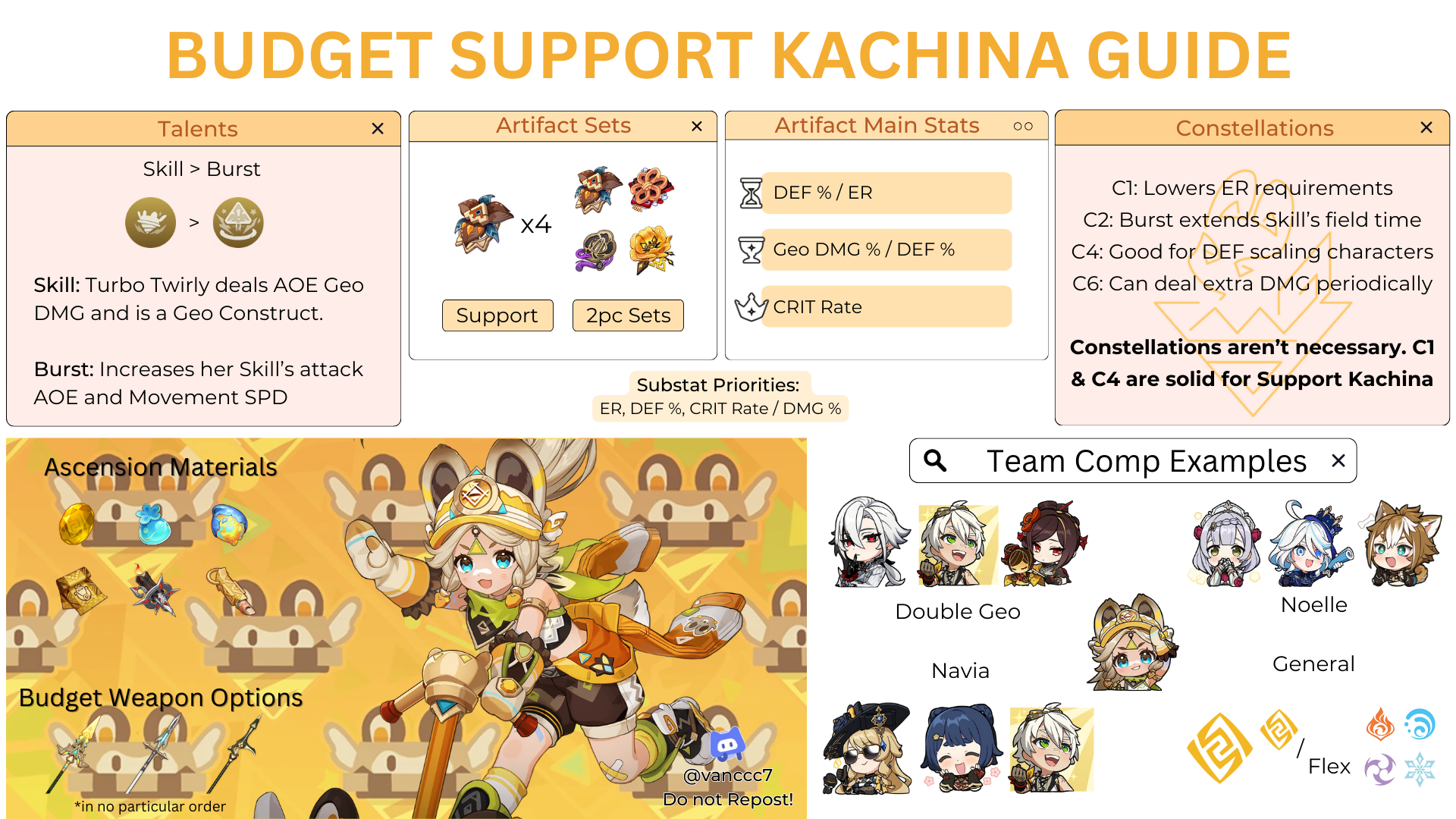 Budget Kachina Guide [Version 5.0] Genshin Impact | HoYoLAB