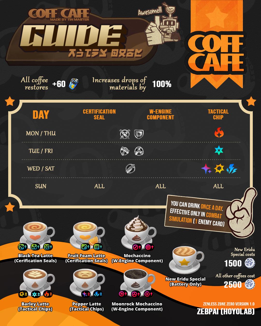 COFFEE SHOP GUIDE Zenless Zone Zero | HoYoLAB