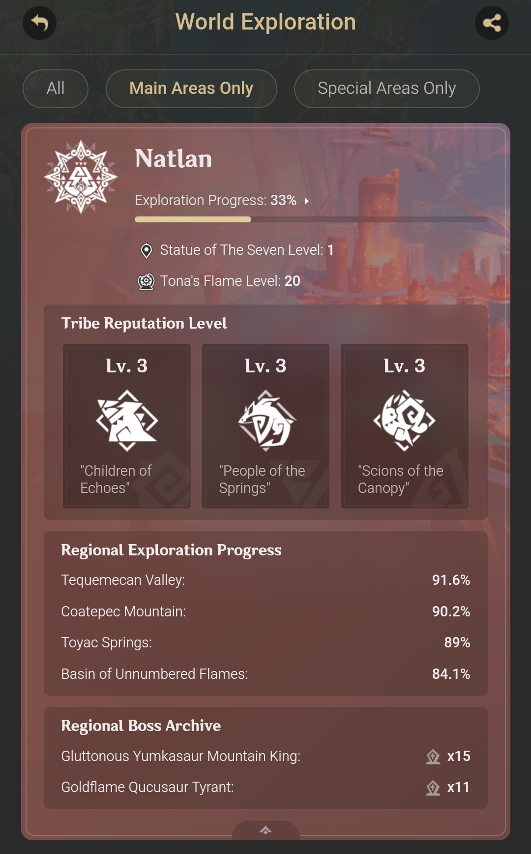 Natlan exploration progress Genshin Impact | HoYoLAB