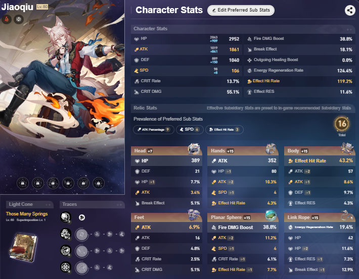 How to build my Jiaoqui properly... Honkai: Star Rail | HoYoLAB