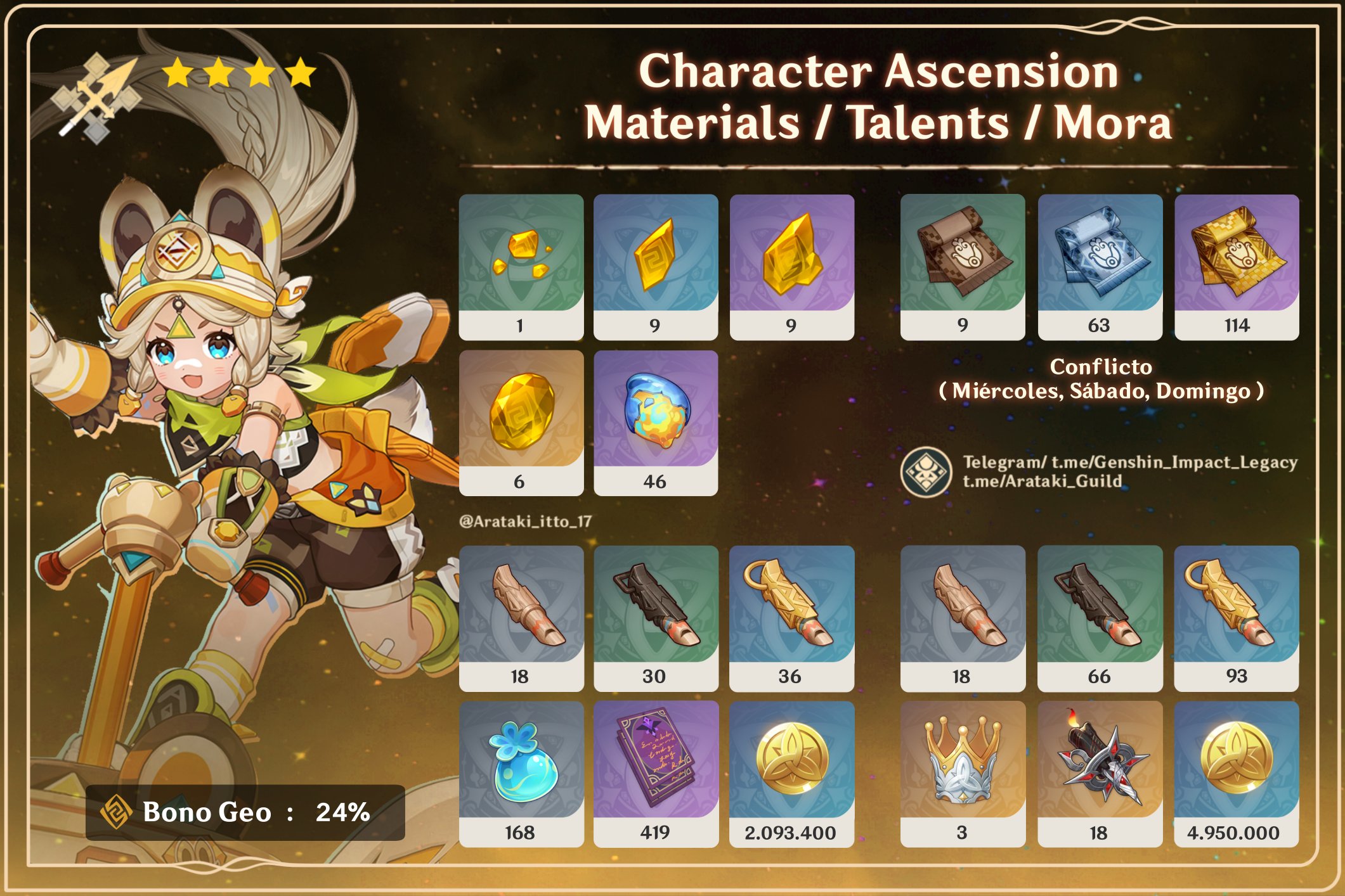 『GENSHIN~V5.0』Hướng Dẫn Bồi Dưỡng, Thăng Thiên Nhân Vật. Genshin Impact ...