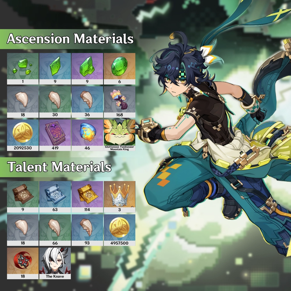 [Infographic] Sasuke aka Kinich Materials Guide - Farming Schedule ...