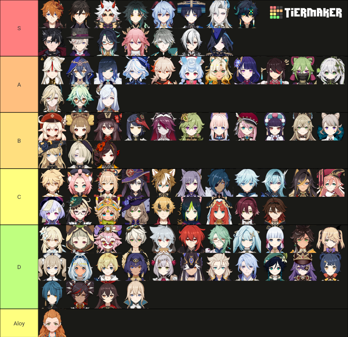 Best looking characters tierlist