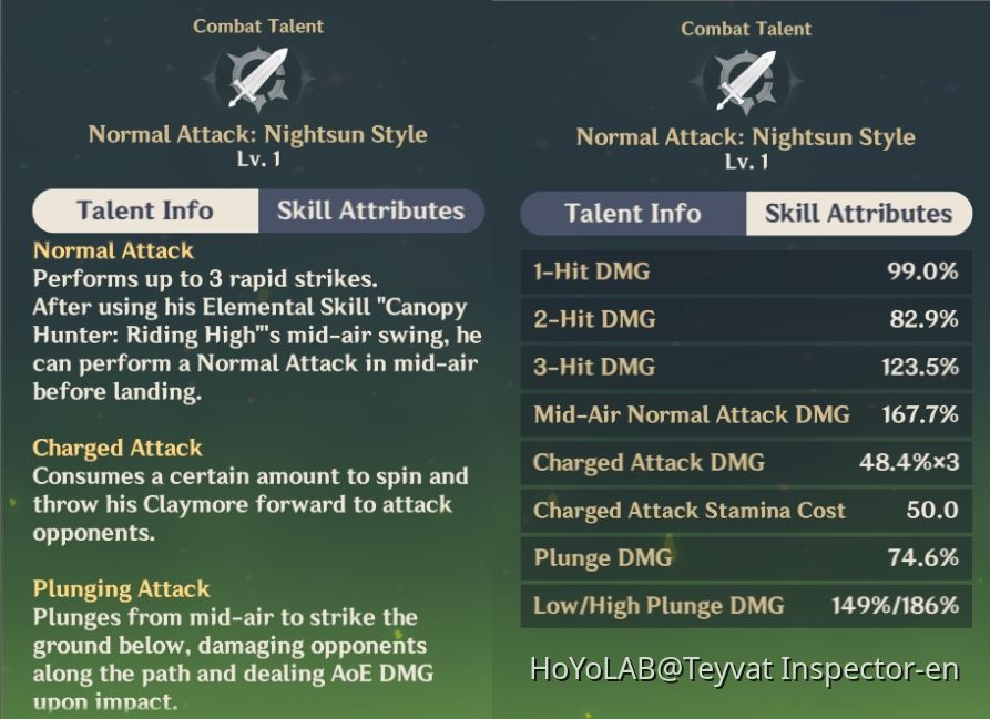 [V5.0] Ultra-Precise Targeting! Burst Main DPS Kinich! | Skill ...