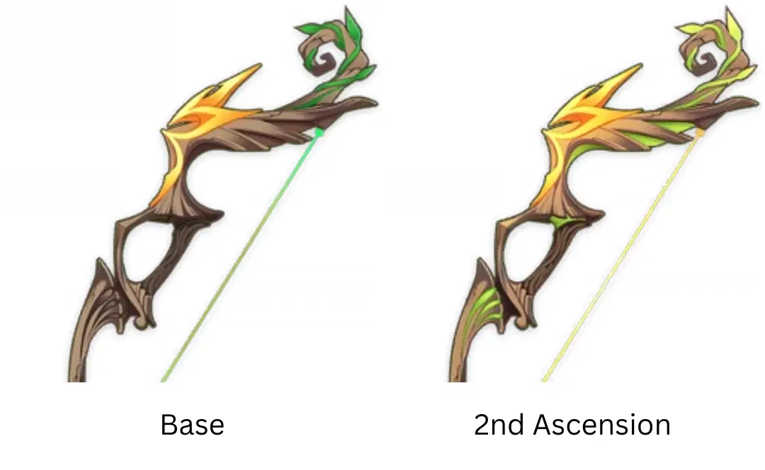 Free weapons (Not from Wishes) & Billets Genshin Impact | HoYoLAB