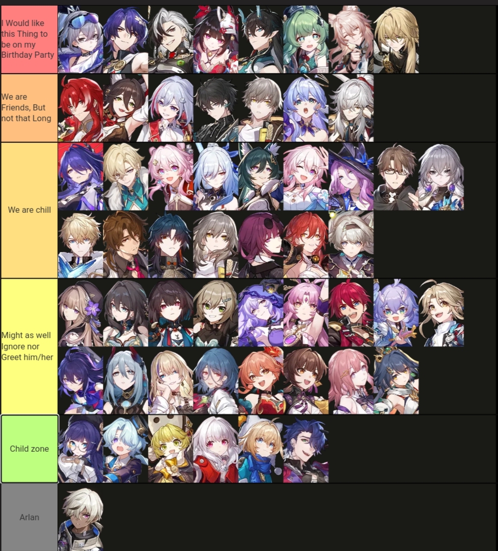 Comically Wierd Tierlist Of all HSR Character - Part 1 Honkai: Star ...