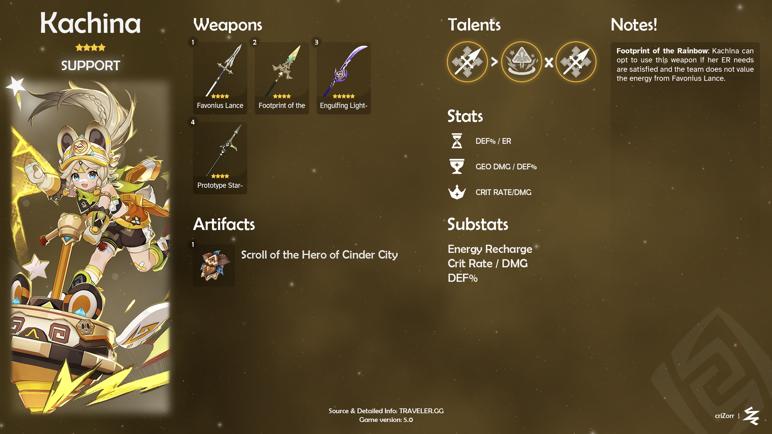 Kachina Build [v5.0] Genshin Impact | HoYoLAB
