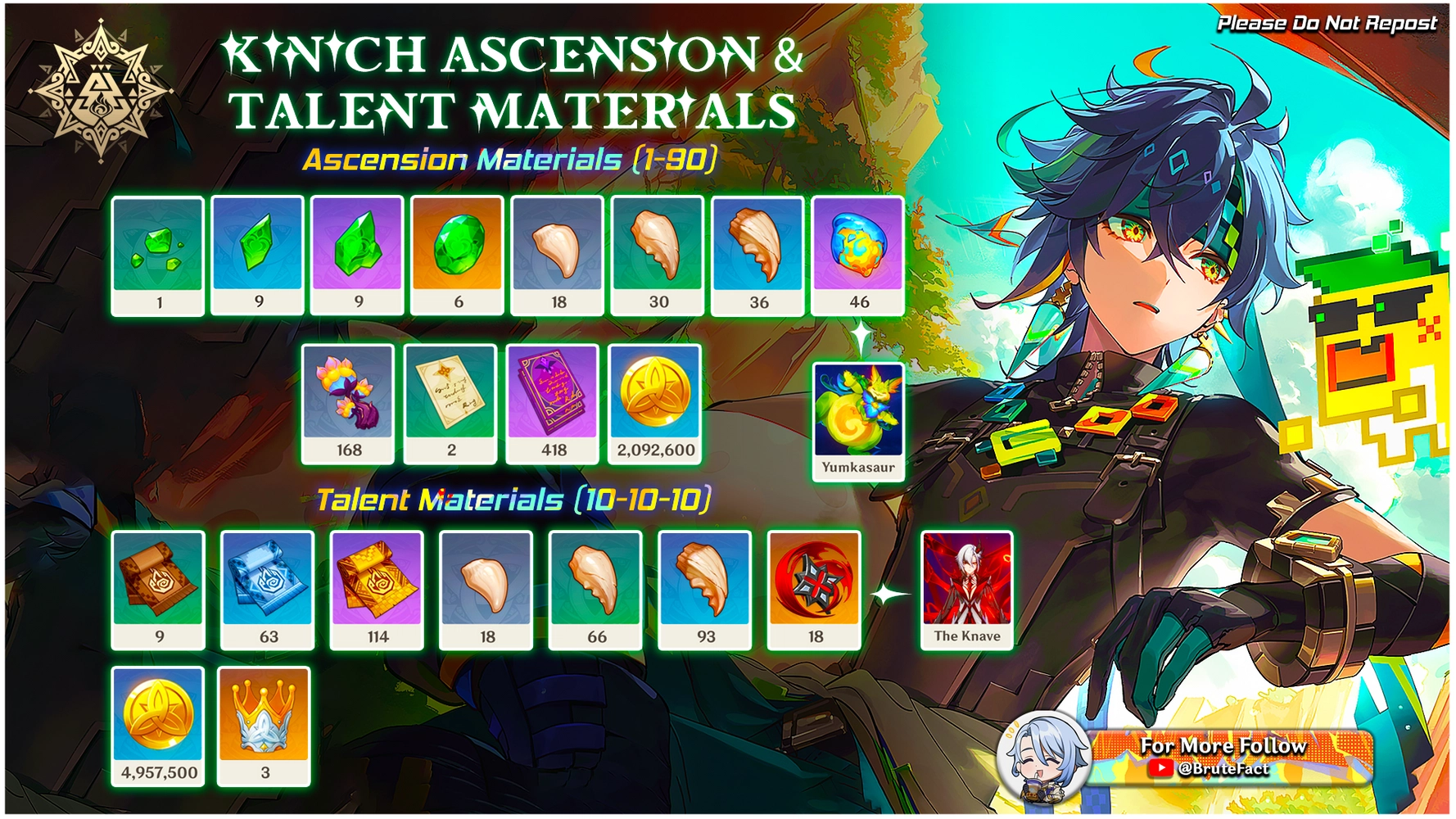 [V5.0] Prepare For KINICH | Kinich Ascension and Talent Materials Guide | Genshin Impact 5.0 ...
