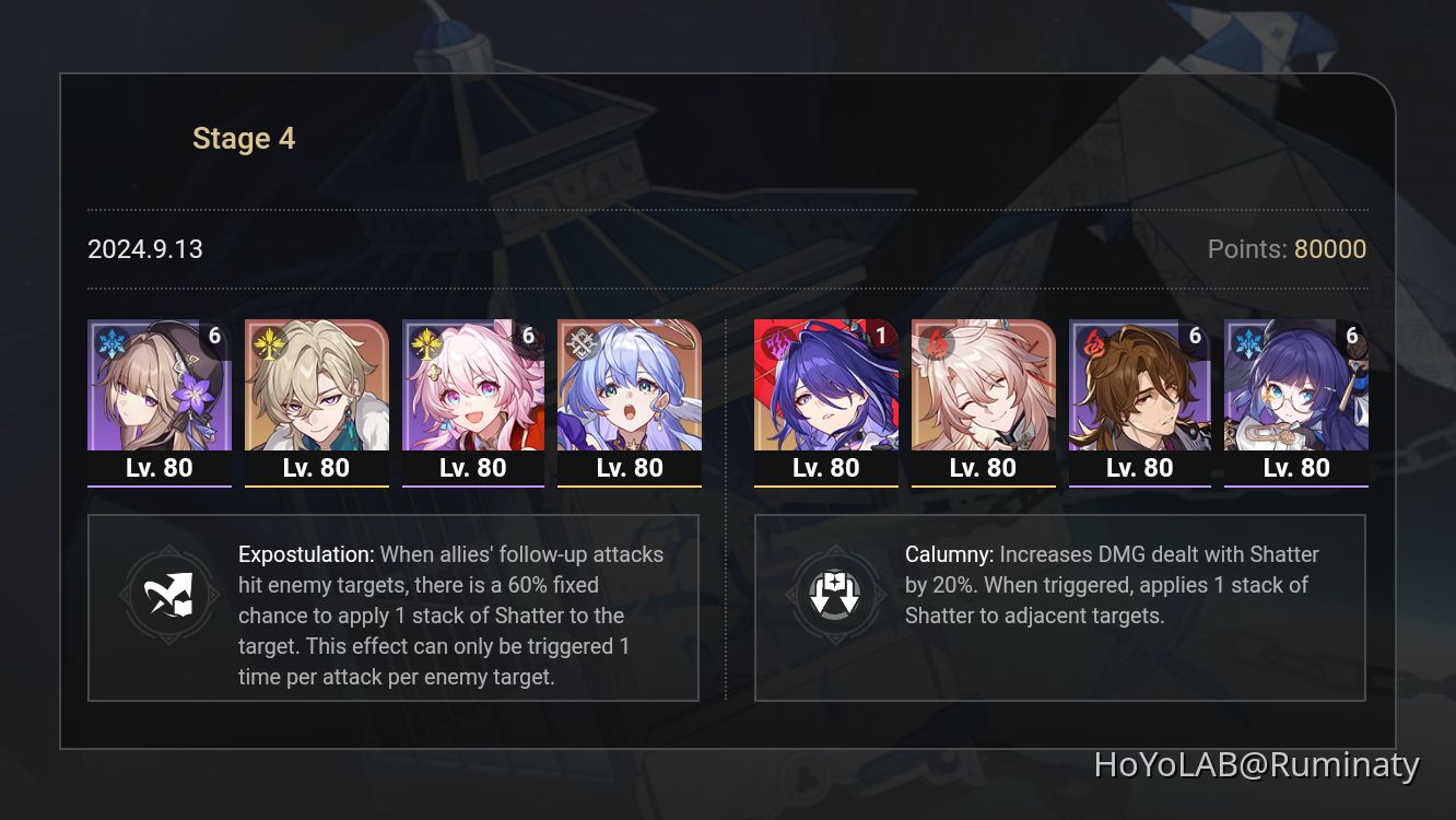 Maxed score!! Honkai: Star Rail | HoYoLAB