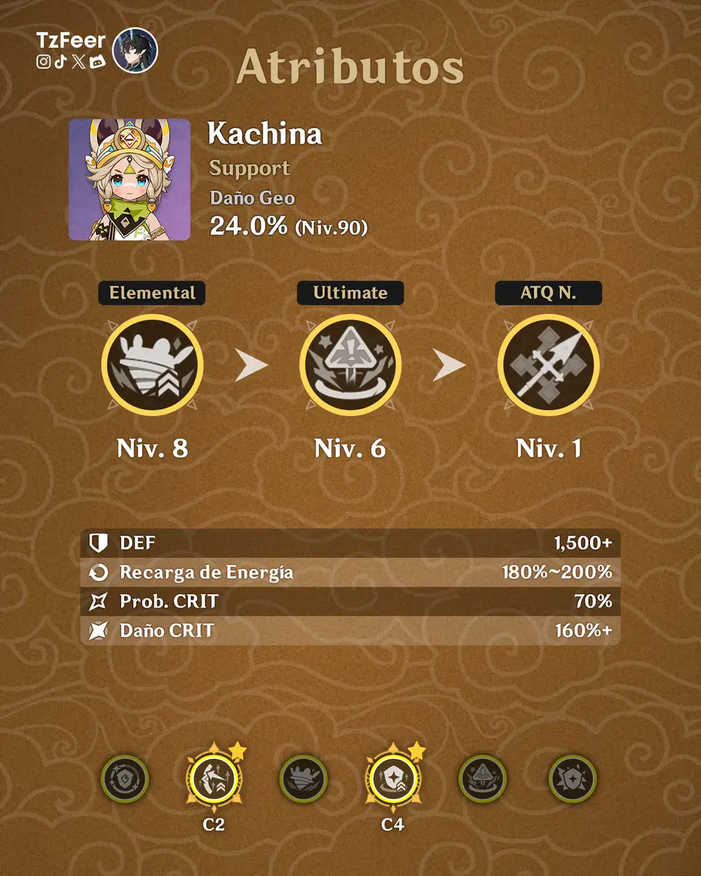 Kachina [V5.0] : Guia de personaje (Build Guide) Genshin Impact | HoYoLAB