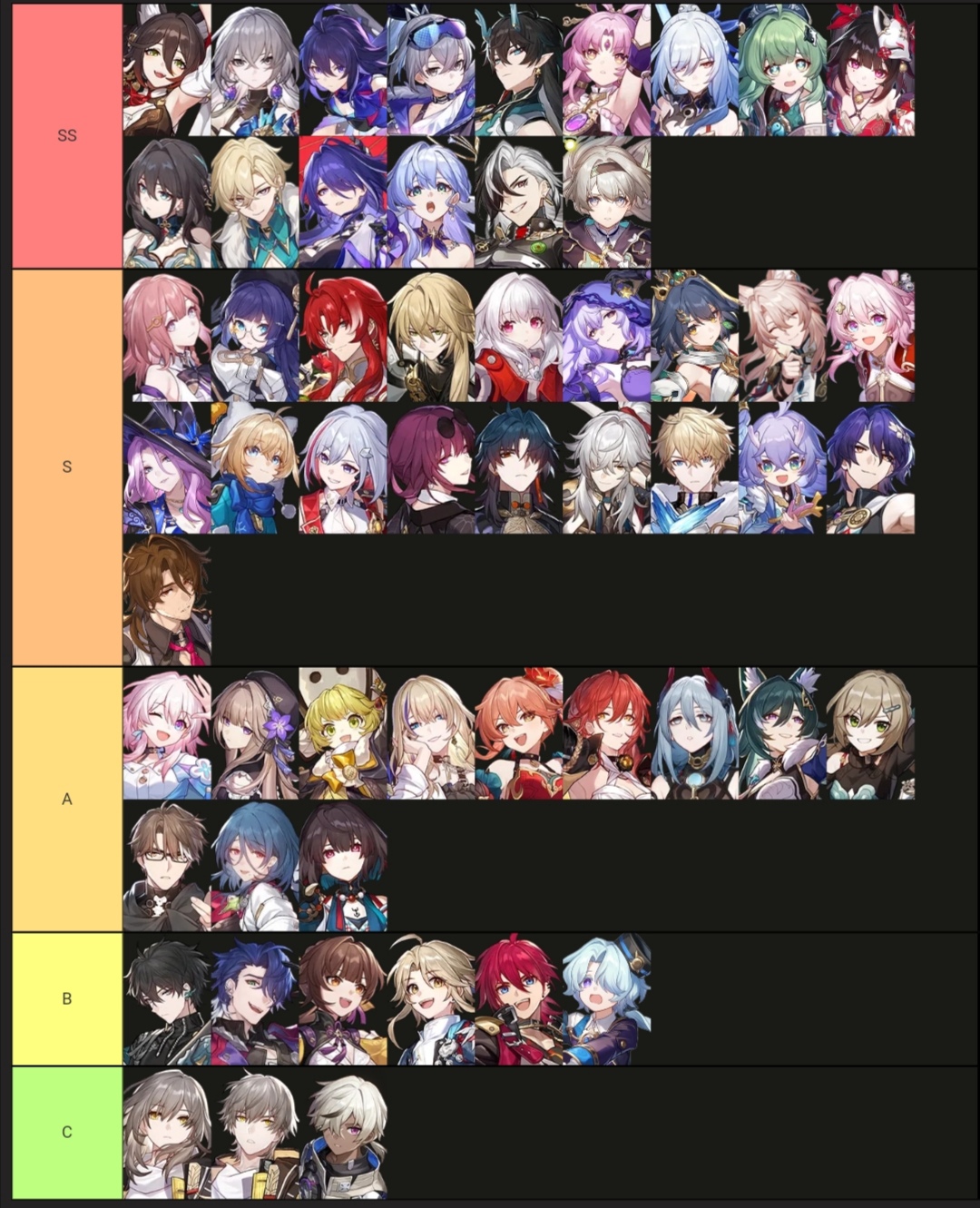 Honkai Star Rail Tierlist (imo) Honkai: Star Rail | HoYoLAB