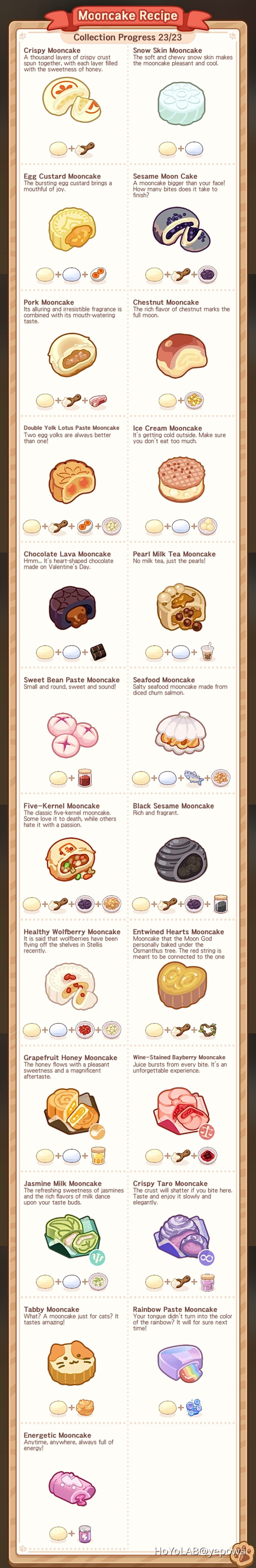 Cooking Trials: Mooncakes ALL RECIPES 🥮 Tears of Themis | HoYoLAB