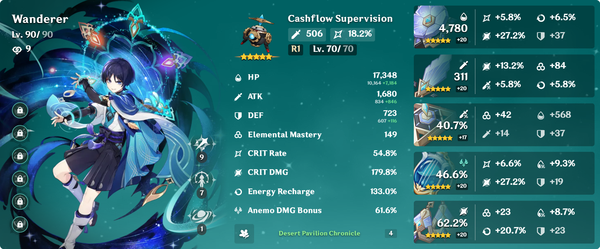 Need help on my Wanderer team build Genshin Impact | HoYoLAB