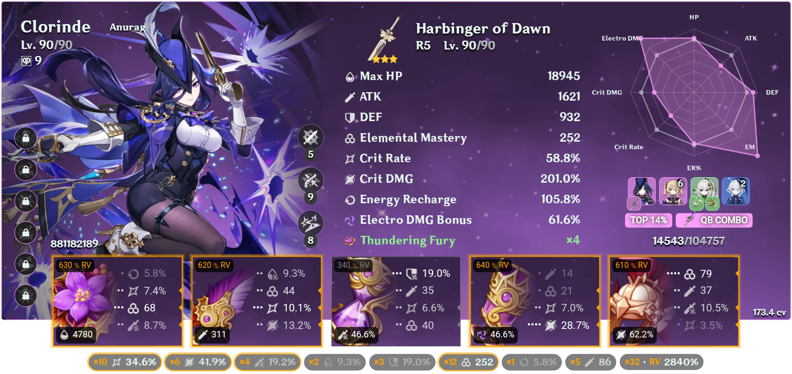 My F2P clorinde build , with her passive I get 20 more CR and another ...