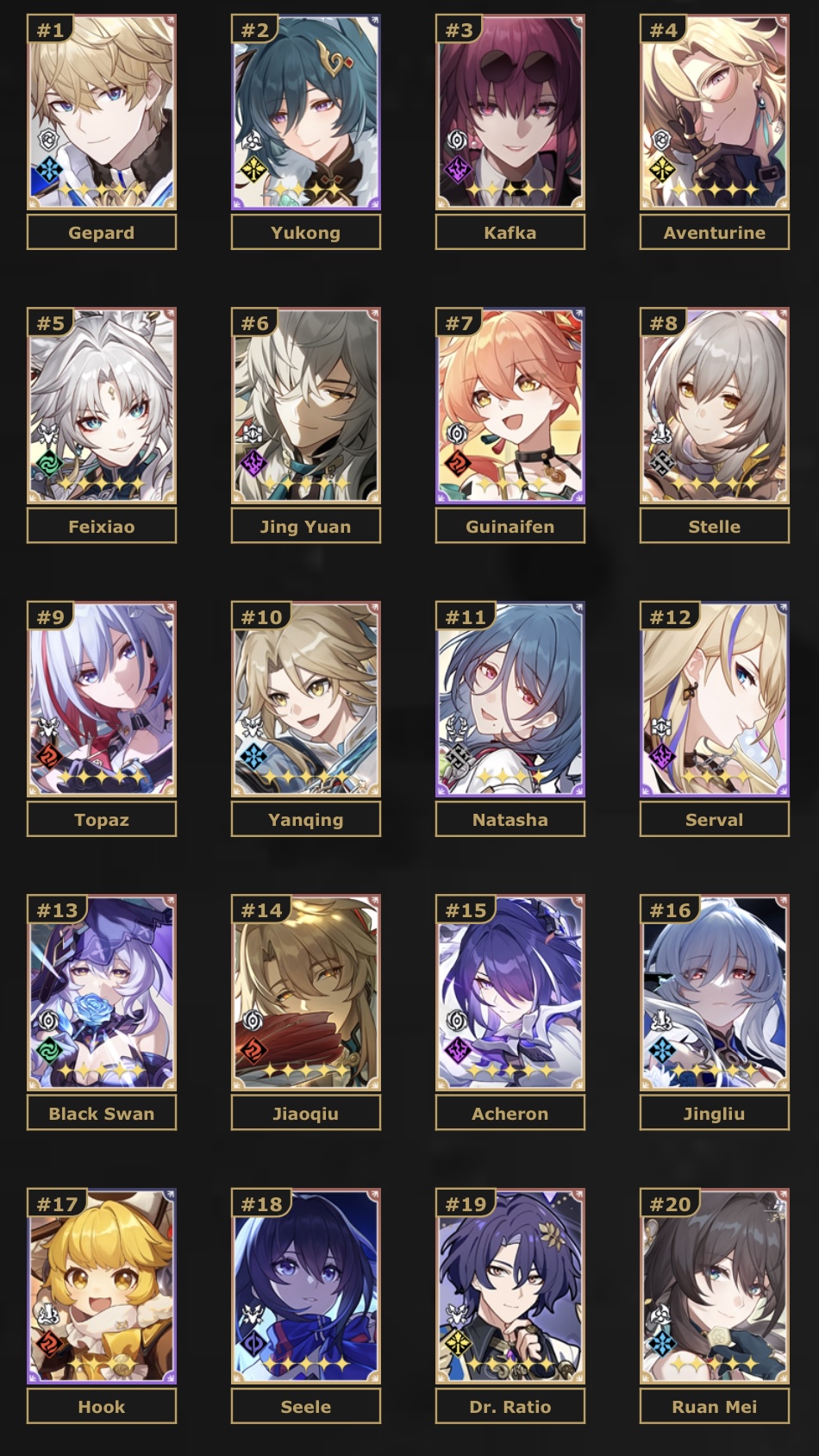 Feast you eyes on the greatest HSR ranking Honkai: Star Rail | HoYoLAB