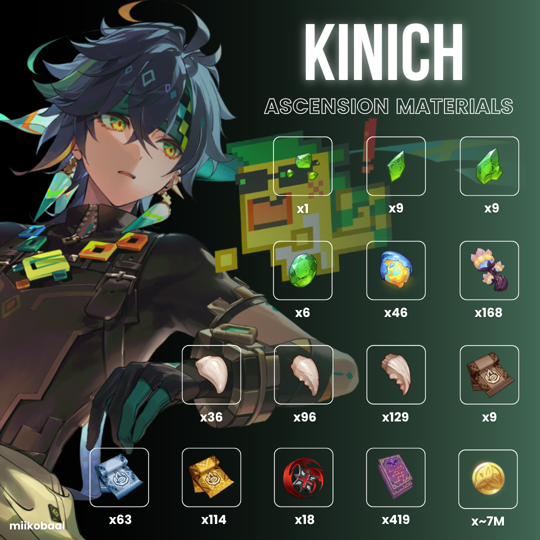 [GI 5.0] Kinich and Raiden Shogun Ascension Materials Genshin Impact ...